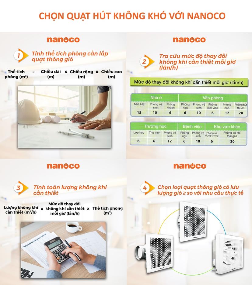 Quạt hút Nanoco dòng gắn tường 1 chiều