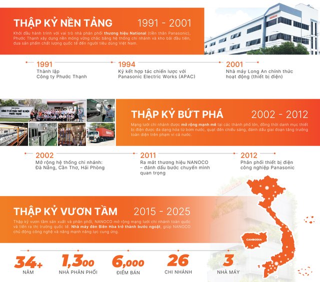 About Us - Nanoco
